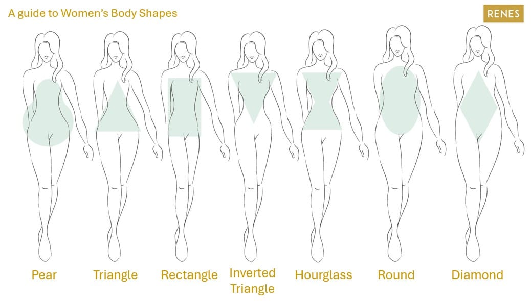 The Renes Style and Fit Guide - Renes Lancaster